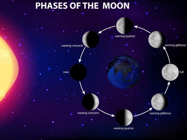 WeStudy - Moradia Estudantil